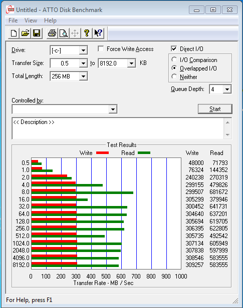 RAID0 & the SSD - Optimization and RealSSDx4 | The SSD Review