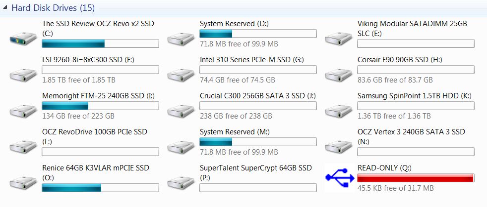 Pushing The Limits Of SSD Storage at 2.4GB/s | The SSD Review