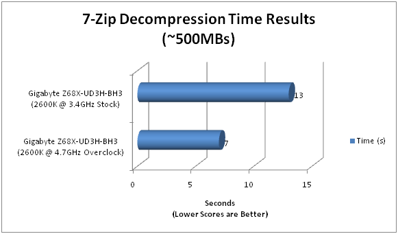 Gigabyte Z68X-UD3H-B3: Z68 Done Right | The SSD Review