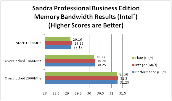 Patriot Viper Xtreme Division 2 DDR3-1600MHz (2 x 2GBs) Kit Review ...
