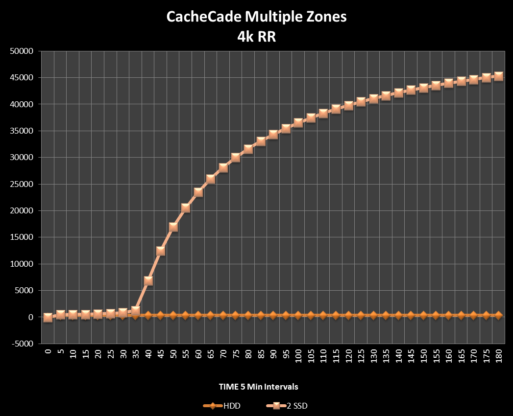 LSI 9265 MegaRAID Cachecade Supplementary Review: Hot-Warm-Cool-Cold ...