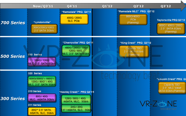 Intel's New SSD Roadmap Displays SandForce Characteristics, PCIe Cards ...