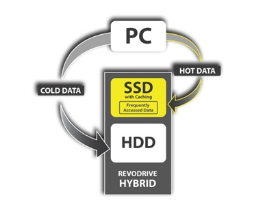 Great Positioning For NVELO As Caching SSD Solutions Expected To ...