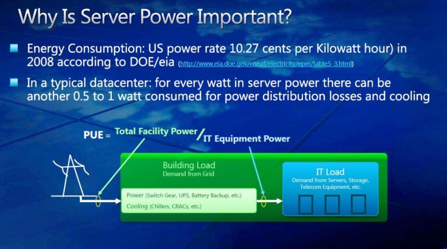 The SSD Review Solid State Storage (SSS) Enterprise Test Protocol | The ...