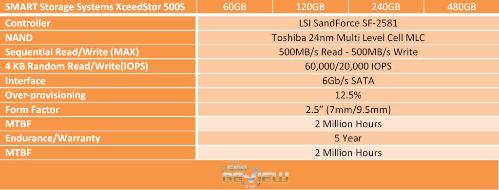 SMART Storage Systems XceedStor 500S 240GB MLC Enterprise SSD Review ...