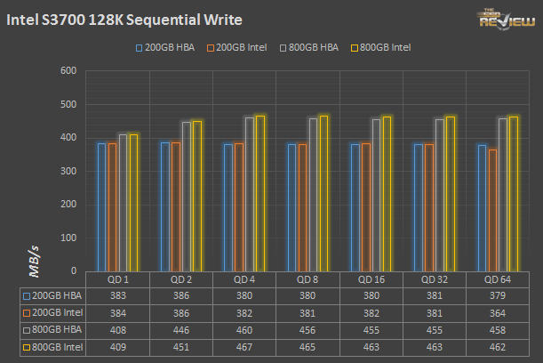 Intel DC S3700 Data Center SSD Review (200/800GB) | The SSD Review