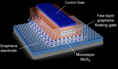 Flash Memory To Be Based on 2D Materials -- A Single Atom Thick? | The ...