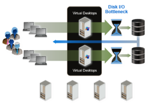 VeloBit Offers vBoost For Virtual Desktop Infrastructure (VDI ...