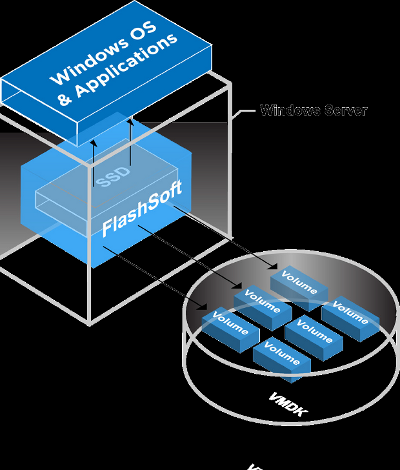 SanDisk Announces FlashSoft 3.2 Application Acceleration Software For ...