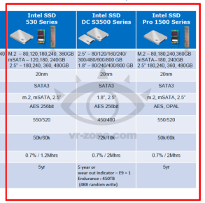 VR-Zone Update -- More Intel SSD 5Q Roadmap Info Published | The SSD Review