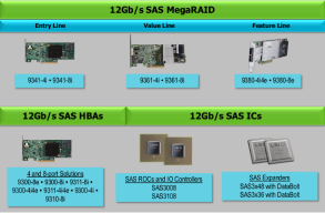 LSI Announces New MegaRAID 12 Gb/s SAS Controller Cards And Expanders ...