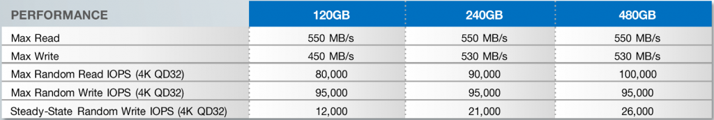 OCZ Vector 150 SSD Review (240GB) - OCZ Refines Their Enthusiast SSD ...