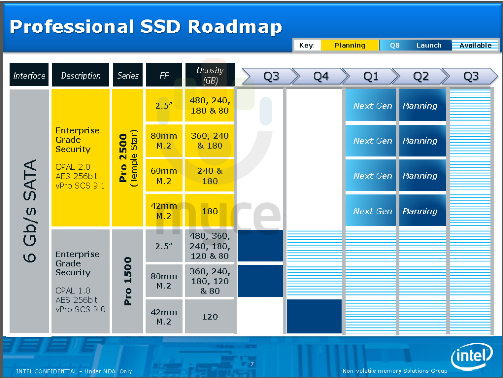 Intel's Latest 2013 Leaked SSD Road Map Analysed - MYCE Beats VR-Zone ...