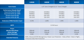 Micron M500DC Enterprise SSD Review (480GB) - Great Write Performance ...