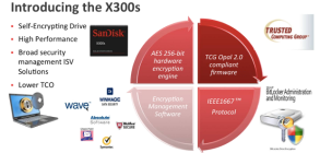SanDisk Announces X300s Self-Encrypting Solid State Drive | The SSD Review