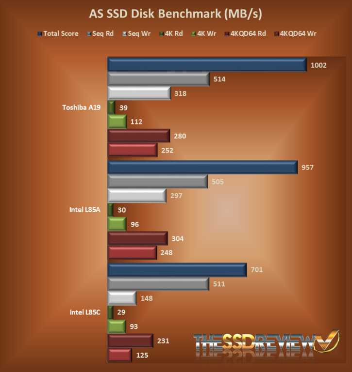 JMicron SSD Testing With A19, L85A & L85C Memory | The SSD Review