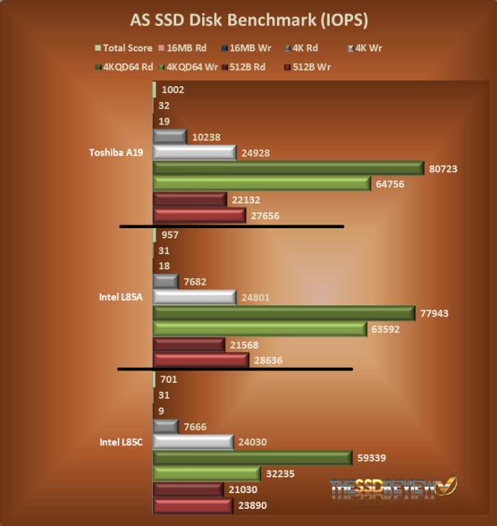 JMicron SSD Testing With A19, L85A & L85C Memory | The SSD Review