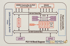 Phison Intros Strong SATA 3 SSD controller - FMS 2014 Update | The SSD ...