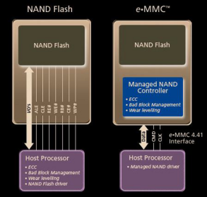 Micron Announces M500IT SSD And Embedded Multimedia Card (eMMC) 5.0 ...