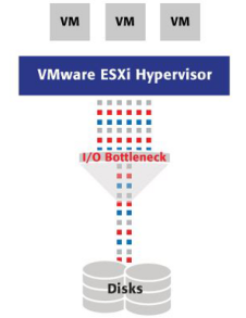 Samsung Announces Acquisition Of Proximal Data And Their AutoCache ...