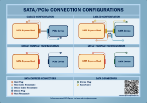 SATA-IO Readies SATA Express For Prime Time -- Storage Visions 2015 ...