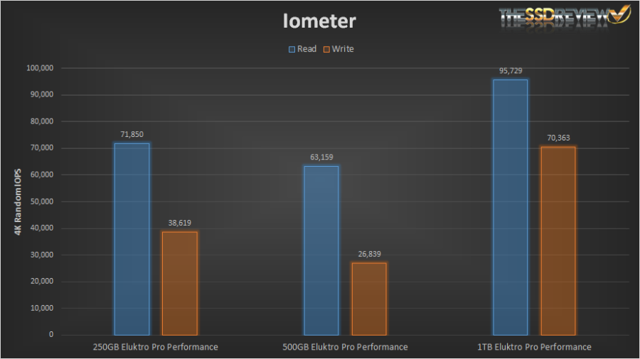 Eluktronics Eluktro Pro Performance SSD Review (250GB/500GB/1TB) | The ...