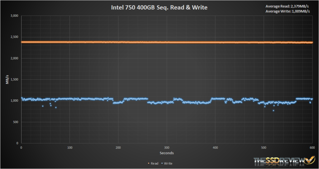 Intel 750 PCIe SSD Review (400GB) | Page 3 | The SSD Review