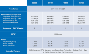Micron M510DC SSD Review (480GB) - Cost Effective Endurance | The SSD ...