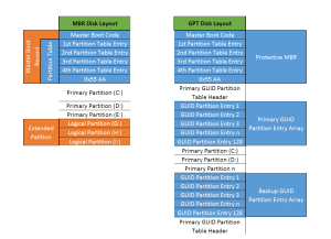 Complete Guide To Speeding Up Your PC's Boot Time - Under 10 Seconds is ...