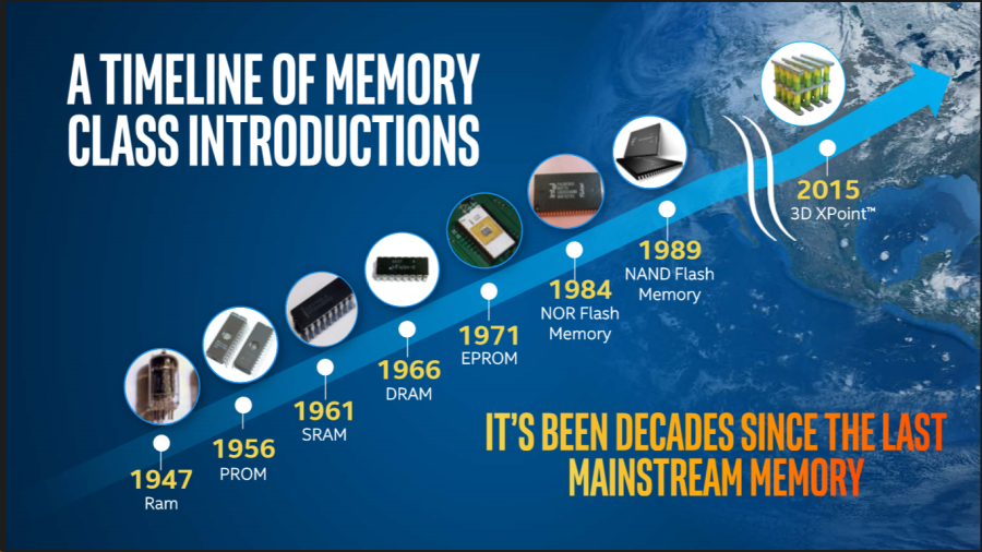 Intel and Micron Produce 3D XPoint Memory - 1,000 Times Faster Than ...