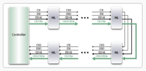 Novachips Announces Scalar-Series of Solid-State Drives – First 4TB/8TB ...