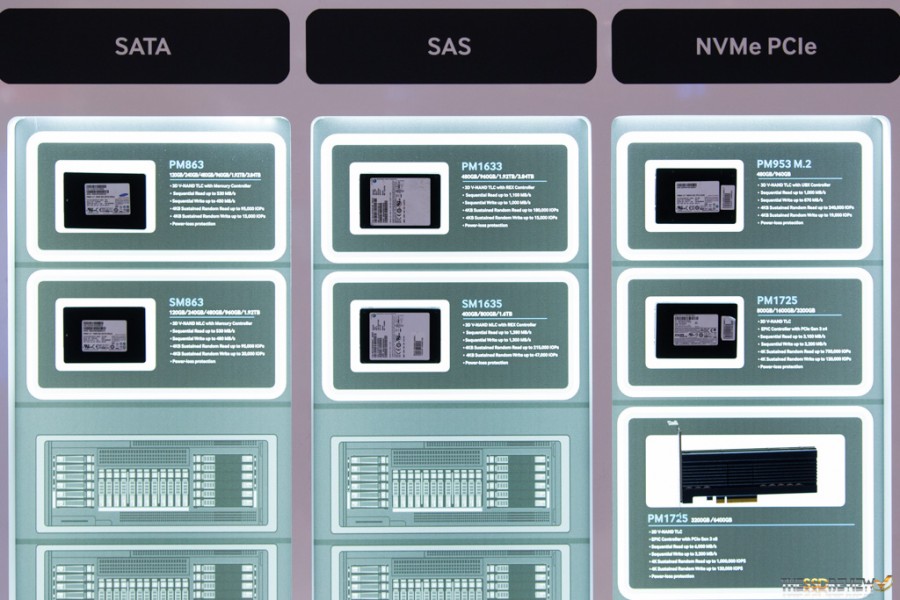 Samsung Announces Impressive Lineup of V-NAND SSDs For Enterprise and ...