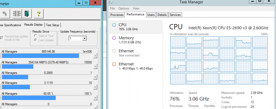 Intel SSD DC P3608 Review (1.6TB) - Over 5GB/s and 850K IOPS! | The SSD ...