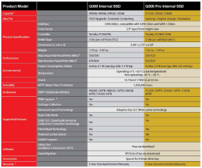 Toshiba Announces Q300 and Q300 Pro Series of Internal SSDs – Powerful ...