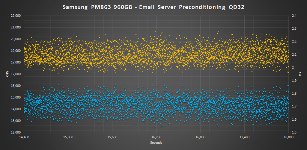 Samsung SM863 & PM863 SSD Review (960GB) | The SSD Review