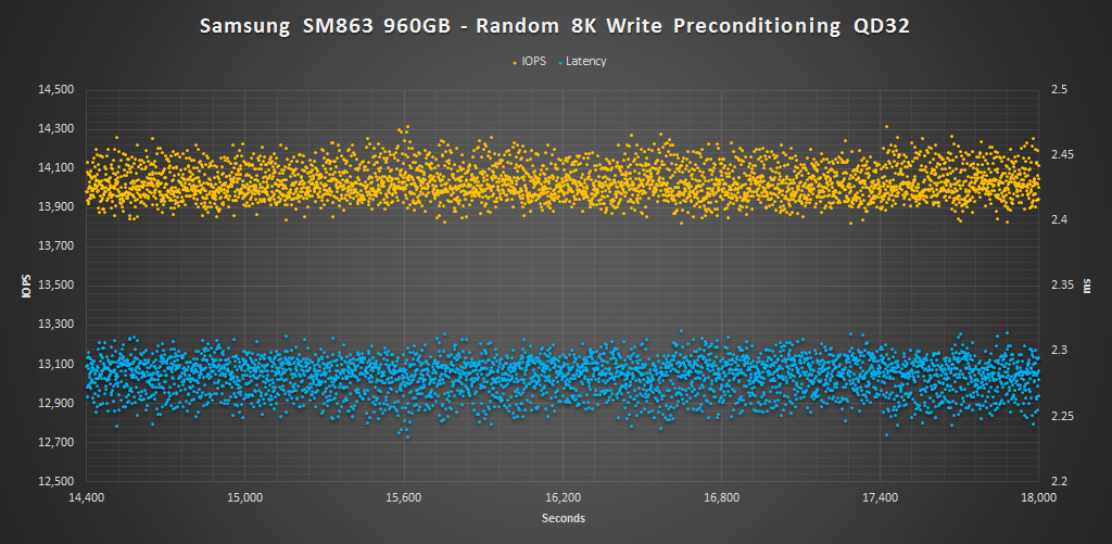 Samsung SM863 & PM863 SSD Review (960GB) | The SSD Review