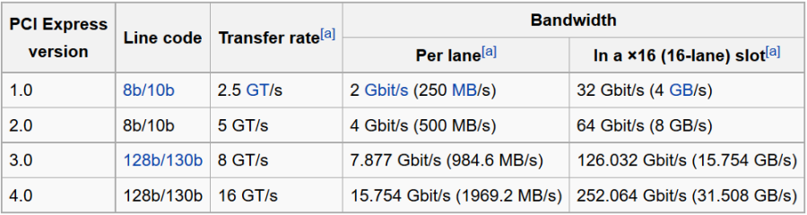 Understanding M.2 RAID NVMe SSD Boot and 2/3x M.2 NVME SSD RAID0 Tested ...