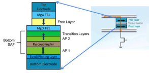 Everspin Announces 256Mb ST-MRAM – Highest Density MRAM Currently ...