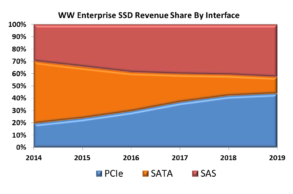 Microsemi Provides the Industry’s Highest Density, Lowest Power PCIe ...