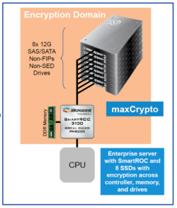 Microsemi Announces New Smart Storage Platform & Controller Technology