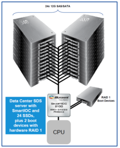 Microsemi Announces New Smart Storage Platform & Controller Technology