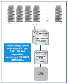 Microsemi Announces New Smart Storage Platform & Controller Technology