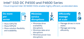Intel Announces DC P4500 and DC P4600 Series of Data Center PCIe SSDs