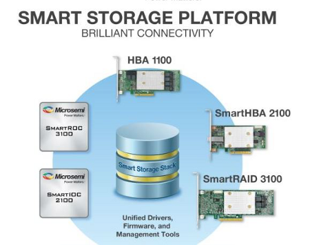 Microsemi Announces New Smart Storage HBAs and RAID Adapters for ...