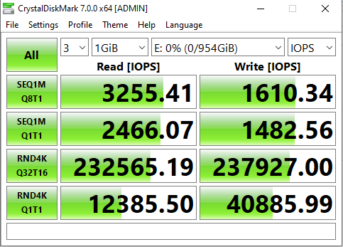 How To Measure Disk Iops Using Powershell Windows Os Hub