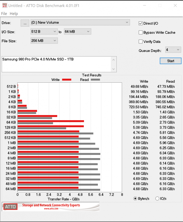Samsung 980 Pro Gen 4 NVMe SSD Review (1TB/250GB) - 7GB/s Speed with ...