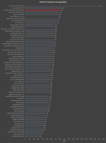 Intel SSD6 670P NVMe M.2 SSD Review (2TB) - Unbelievable QLC ...