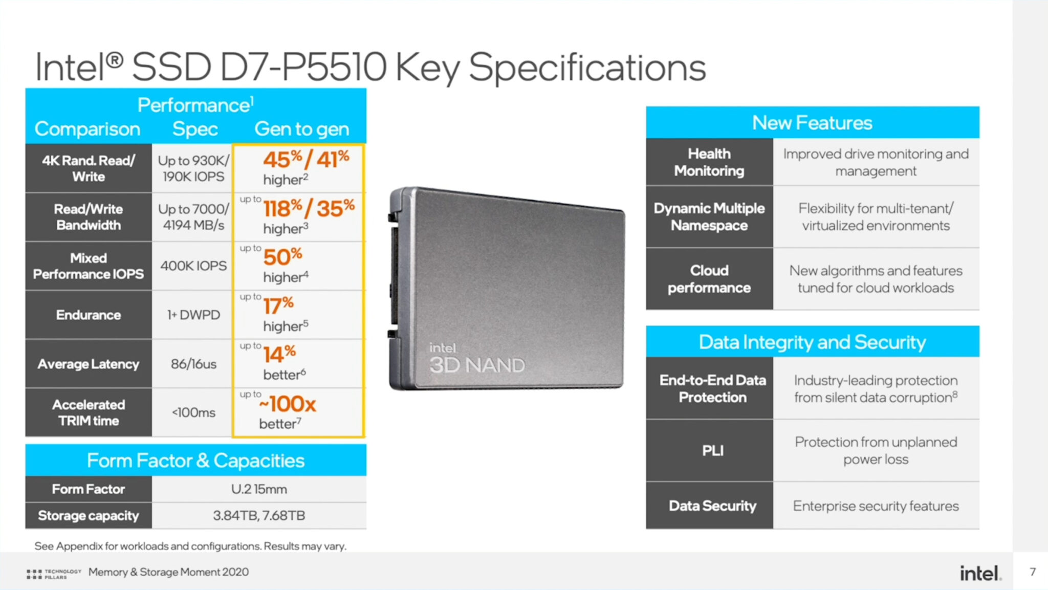 Intel D7-P5510 8TB PCIe 4 NVMe Data Center SSD First Look - Intel ...