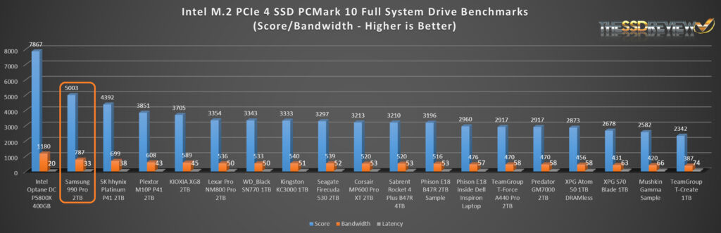 Samsung 990 Pro SSD Review - Samsung Reigns True Yet Again | The SSD Review