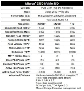 Micron Announces 2550 Series NVMe SSDs -- World's First Featuring 232 ...